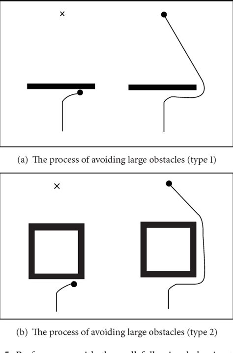 Figure 5 From Behavior Based Formation Control Of Swarm Robots