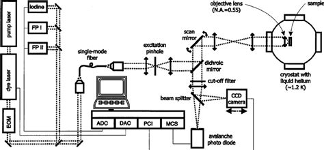 Analogue To Digital Converter Circuit Diagram Circuit Diagram