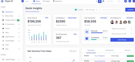 The Major Admin Dashboard Alternatives Hope Ui Vs Gentellela Iqonic