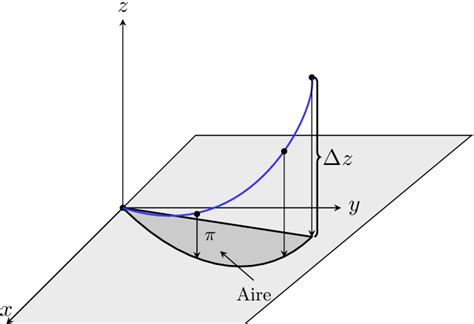 Figure 2 From Roughness Of Level Sets Of Differentiable Maps On