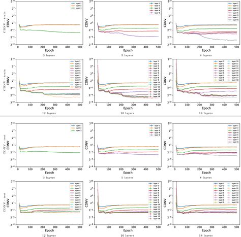 Figure 14 From Comparative Generalization Bounds For Deep Neural