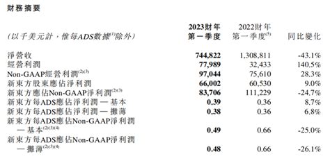 新东方转型的首份财报，打不死的新东方 知乎