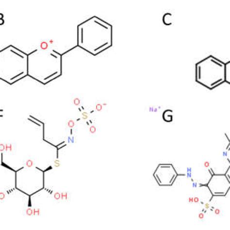 Basic Structure Of Secondary Metabolite Classes With Known