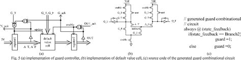 figure 2 from synthesis of asynchronous qdi circuits using synchronous