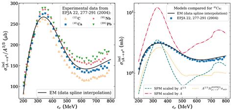 4 The Figure Shows The Inclusive π 0 Photoproduction Cross Section Download Scientific Diagram