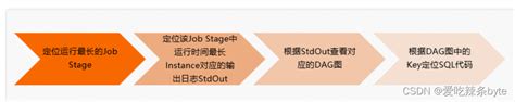 15 hive调优——数据倾斜的解决指南 数据倾斜sql随机数扩容 csdn博客