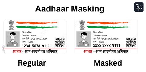 How To Download Aadhaar Xml File Surepass