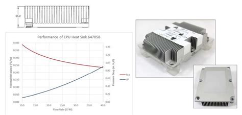 China Customized Whitley Cpu Cooler Manufacturers Wholesale Quotation