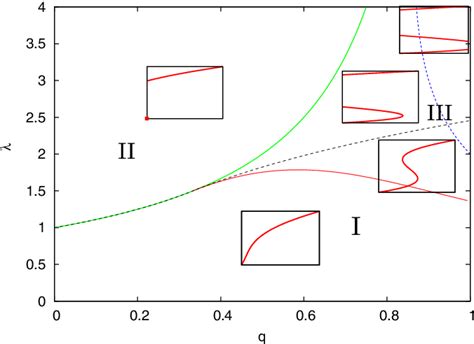 Figure 1 From Searching For Feasible Stationary States In Reaction Networks By Solving A Boolean