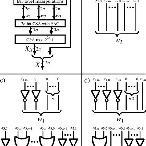 Block Diagram Of The New Converter For The 3 Moduli Set 2ⁿ−12ⁿ2ⁿ1