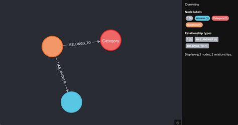 Integrate Qdrant And Neo4j To Enhance Your Rag Pipeline Graph Database And Analytics
