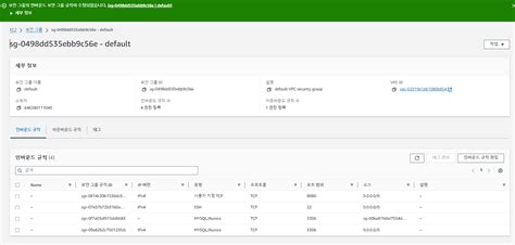 트러블슈팅 Aws Ec2 Rds 연동 중 오류