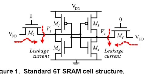 Figure 1 From Sram Leakage Suppression By Minimizing Standby Supply Voltage Semantic Scholar