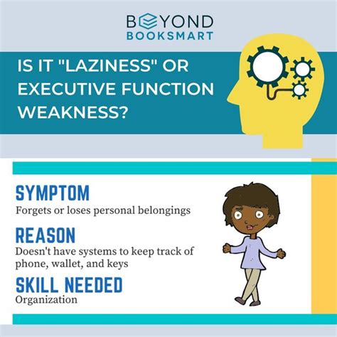 Executive Dysfunction Explained Artofit