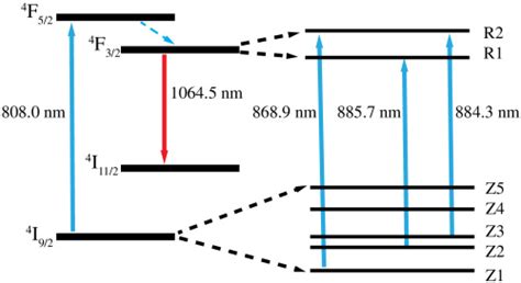 Technical Limitations Of Solid State Laser Parameters Pulse Frequency