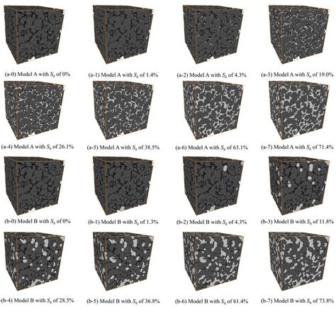 A Schematic Flowchart Of The Pore Scale 3d Morphological Modeling