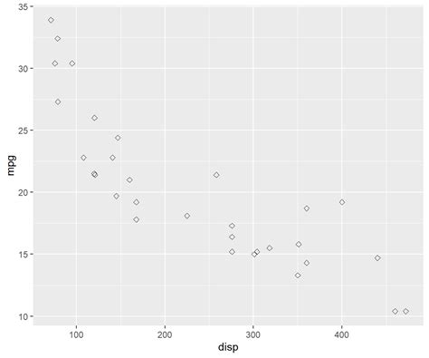 Chapter Aesthetics Data Visualization With Ggplot