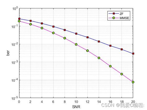 M扩展索引ofdmspread Ofdm Immatlab仿真信号检测对比zfmmseml等方法 阿里云开发者社区