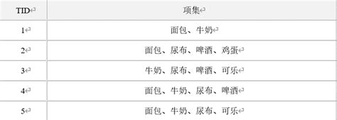 Cda Level Ⅲ 数据分析认证考试模拟题库（十九） Cda数据分析师官网