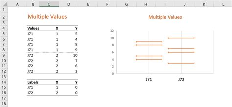 Excel Chart Several Y Values Against One X Value Microsoft Community Hub