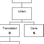 A CSG Tree With Transformations Download Scientific Diagram