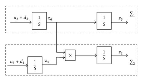 Block Diagram Of The System Of 4 Download Scientific Diagram