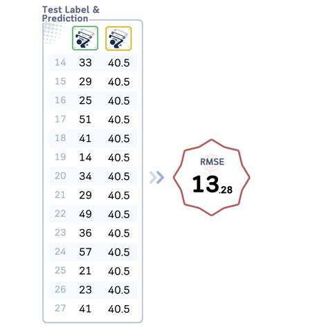 dummy regressor explained a visual guide with code examples for