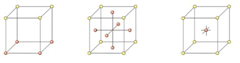 Crystal Lattice Structures Diagram Quizlet