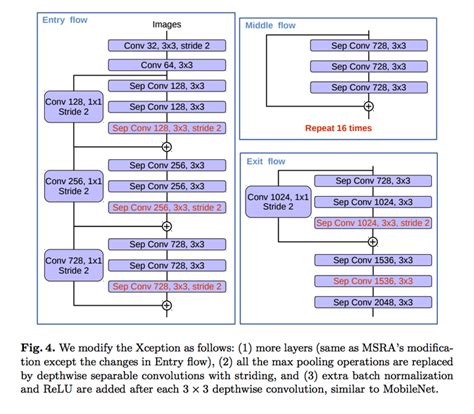 DeepLab 语义分割模型 v v v v 概要附 Pytorch 实现 知乎