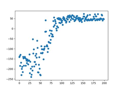 pytorch version of your code · issue 191 · morvanzhou reinforcement learning with tensorflow