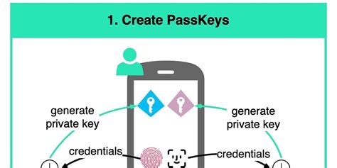 Ep93 Is Passkey Shaping A Passwordless Future