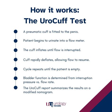 Urology Nevada Ltd On Linkedin Urocuff Bladderhealth Bphtreatment