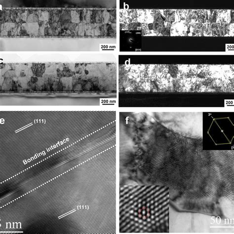 Pdf Low Temperature Direct Copper To Copper Bonding Enabled By Creep