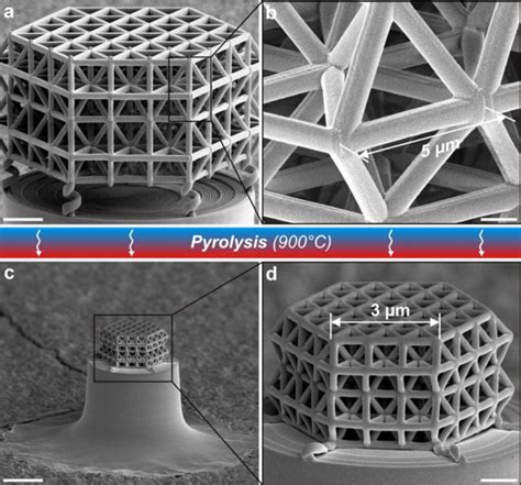 4 Example A 3d Printed Polymeric Micro Lattice A Structure Before Download Scientific