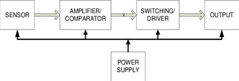 Figure 1 From Design And Simulation Of A Weather Activated Window