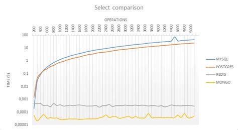 Rdbms Vs Nosql