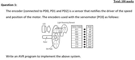 Solved Total 100 Marks Question 1 The Encoder Connected