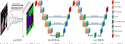 figure 2 from non rigid object tracking via deep multi scale spatial