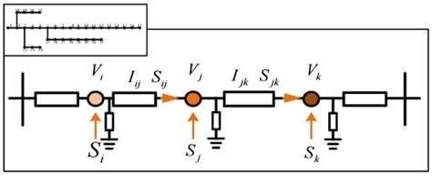 dynamic optimal power flow of active distribution network based on