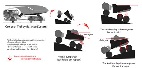 Modular Truck Design Behance