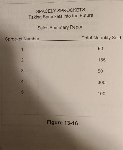 Solved Write A Java Program To Summarize The Data From The