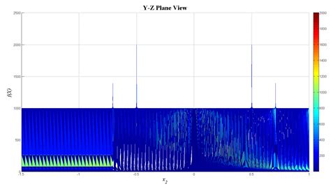 alroomi website chen s bird function