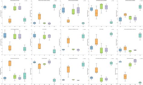 Picrust Analysis Of Microbiota From Different Niche Different Color Of Download Scientific