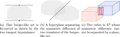 Figure 2 From The Complexity Of Recognizing Geometric Hypergraphs
