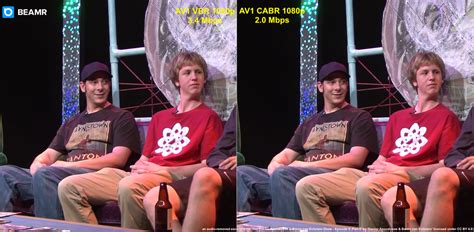 Adding Beamrs Frame Level Content Adaptive Rate Control To The Av1 Encoder Beamr Blog