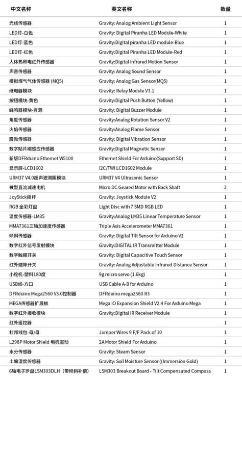 d3套件 上海智位机器人股份有限公司
