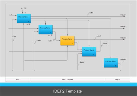 Examples Idef0 Diagram