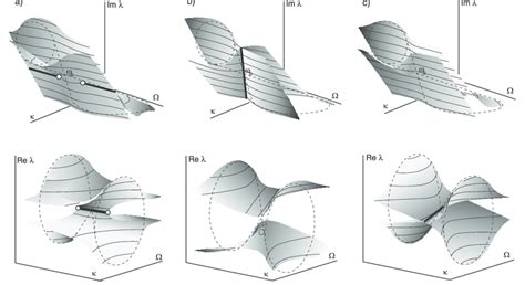 Mixed Symplectic Signature αβ