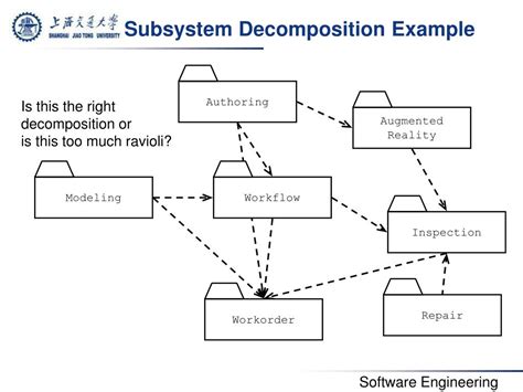 subsystem decomposition shown using a uml component d