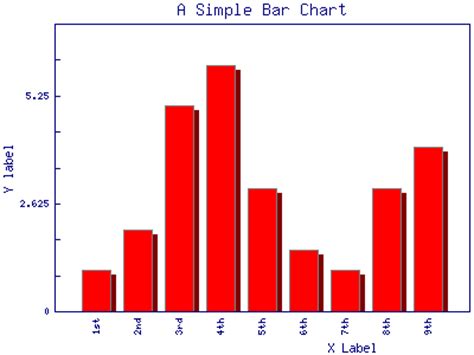 Creating Bar Graphs Using Perl GD Graph
